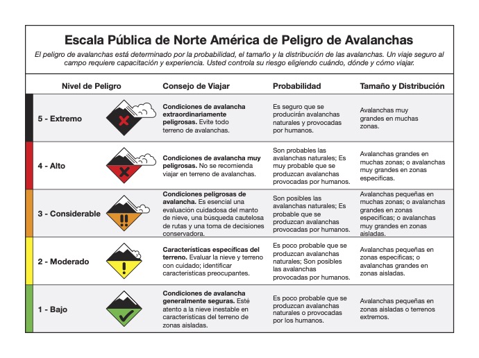 Sawtooth Avalanche Center » Seguridad Básica de Avalanchas